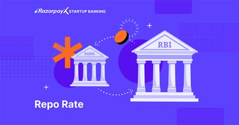Repo Rate Current Repo Rate Working More RazorpayX