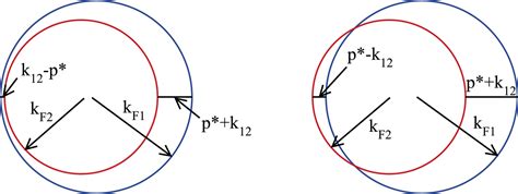 Commensurate And Incommensurate Spin Density Waves In Heavy Electron Systems Aip Advances