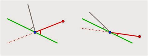 Nerd Club Calculating Collision Detection And Rebound Angles Using Vectors