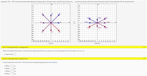 Solved Which Of The Eight Vectors Drawn In The Domain Are