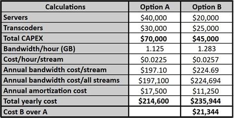 Streaming Learning Center On Linkedin Choosing The Best Preset For