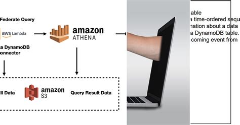 list dynamodb curated by alvin medium