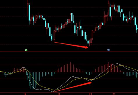 Macd底背离选股公式以及技术指标公式 知乎 Macd底背离选股公式以及技术指标公式 知乎