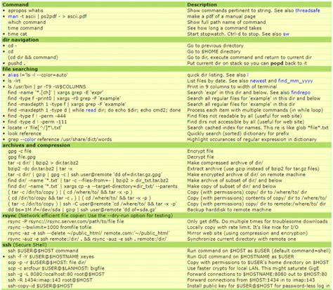 75 essential cheat sheets for designers and programmers devzum