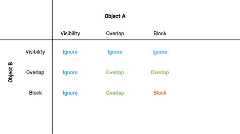 Unreal Overlap Event