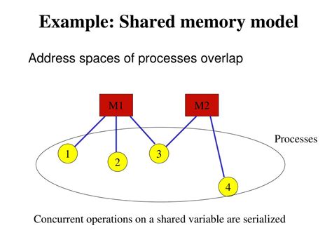 Ppt Distributed Systems And Algorithms Powerpoint Presentation Free Download Id5750221