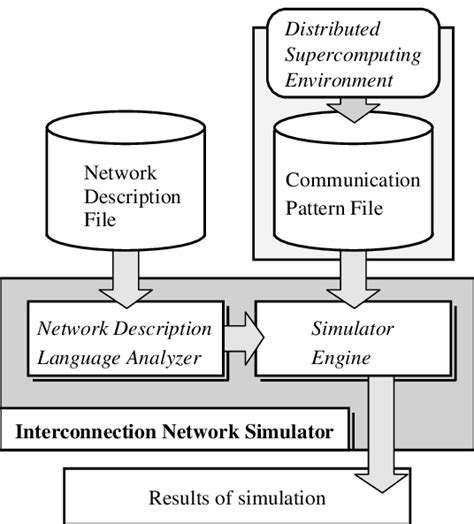 Conguration Of The Interconnection Network Simulator Insight