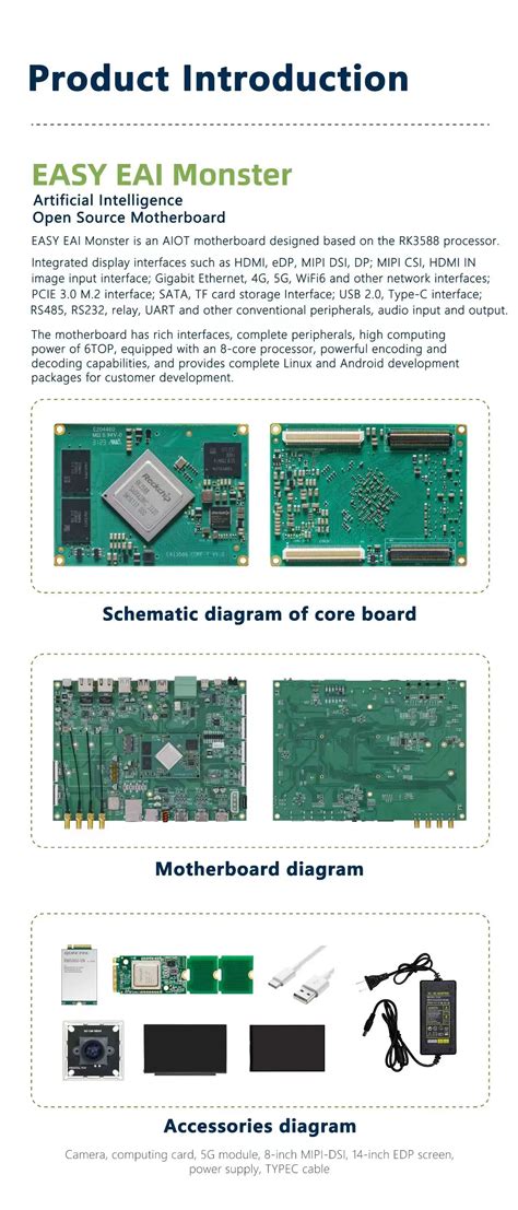 Rk3588 Edge Ai Development Board From Easy Eai Store On Tindie