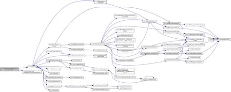 Ns 3 Ns3simulator Class Reference Ns 3 Ns3simulator Class Reference