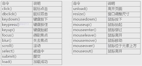 学习笔记065天python闯关训练营 104期 前端技术 Csdn博客 学习笔记065天python闯关训练营 104期 前端技术 Csdn博客