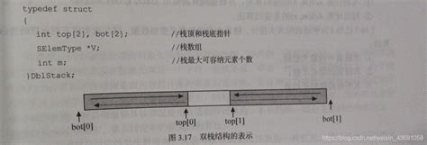 数据结构双栈共享的初始化、入栈、出栈双向栈的初始化入栈出栈 Csdn博客