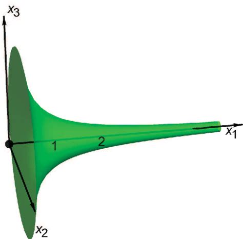 Figure 1 From Minimum Riesz Energy Problems With External Fields Semantic Scholar