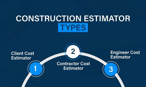 Estimator Construction Estimator Construction