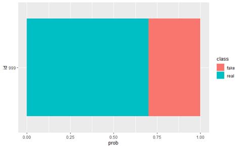R Horizontal Percent Total Stacked Bar Chart With Labels On Each End Stack Overflow
