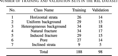 Figure 1 From Hybrid Swin Transformer Cnn Model For Porecrack