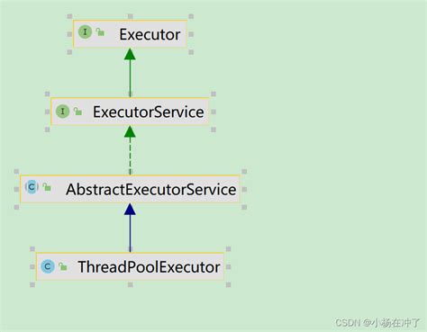 Java线程池 Csdn博客 Java线程池 Csdn博客