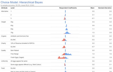 How To Do The Statistical Analysis Of Choice Based Conjoint Data