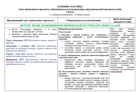Навчальна програма з зарубіжної літератури для 7 класу 2 год підр Н Міляновської