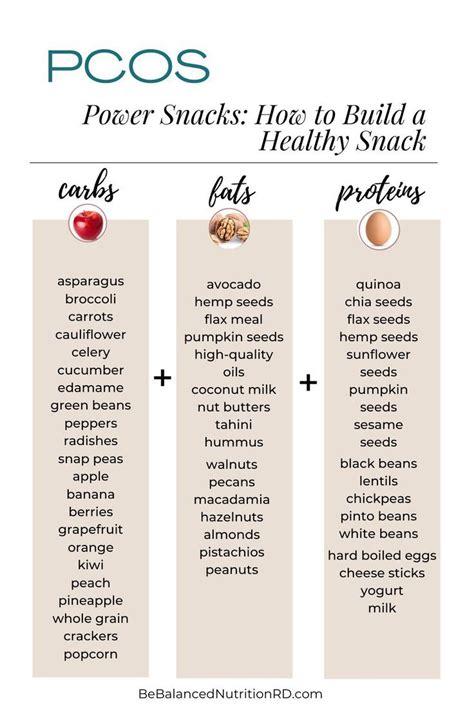 55 Snacks For Pcos The Ultimate Guide What To Eat And Why You Should Snack Artofit
