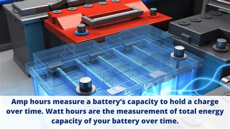 Hours To Watt Hours Whats The Difference