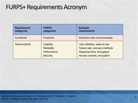 sadcw 7e chapter02 pptx