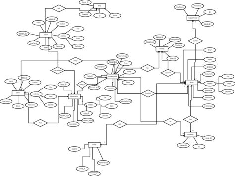 Design Mysql Database Er Diagram Erd Normalization And Sql Query By Ranaumerfarooq Fiverr