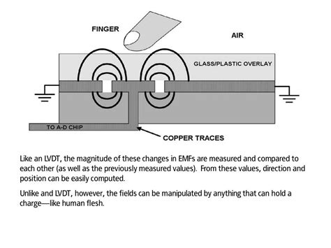 PPT Capacitive Touch Sensors PowerPoint Presentation Free Download ID 4599815
