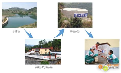 农村饮水安全信息化解决方案 农村饮水安全信息化 农村饮用水监测