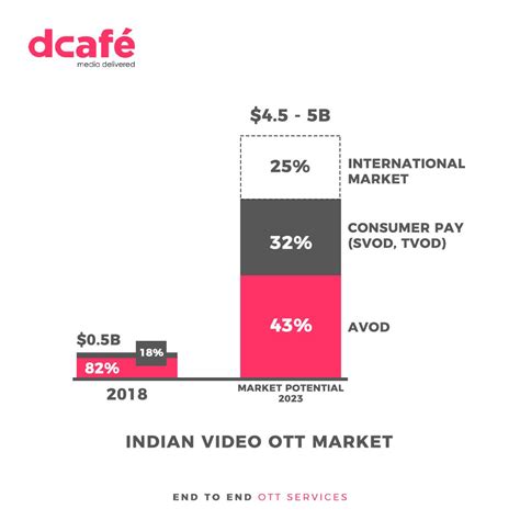 Ajay Singh Posted On Linkedin