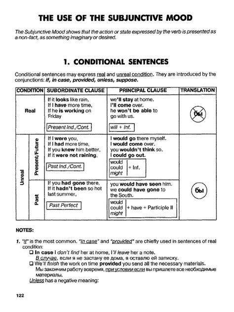 Subjunctive Mood Drozdova Pdf