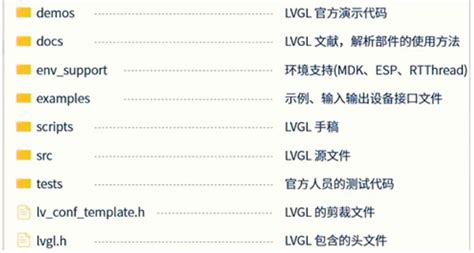 嵌入式gui图形界面编程一lvgl基础 lvgl gui csdn博客