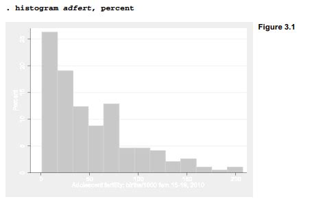 Histograms By Using Stata HKT Consultant