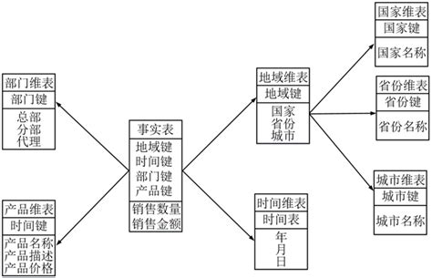 【hadoop大数据技术】——hive数据仓库（学习笔记）启动数据仓库之前需要hadoop Csdn博客