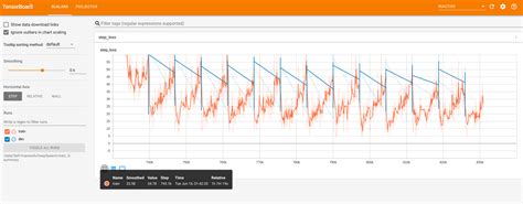 transfer learning with new alphabets new vocabulary with common speech data training loss is