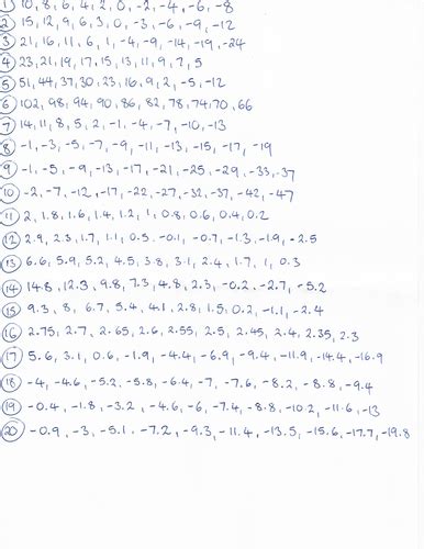Nth Term Of A Decreasing Arithmetic Sequence Teaching Resources