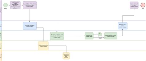Bpmn Diagram Of The Inference Phase Of The Automated Tests Download Bpmn Diagram Of The Inference Phase Of The Automated Tests Download