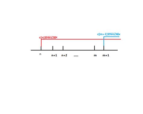 差分差分 Csdn Csdn博客