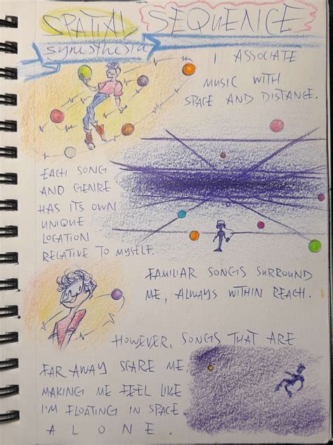 Isolation Spatial Sequence Synesthesia R Synesthesia