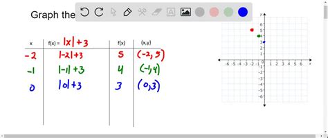 Graph Absolute Value Functions Using Transformations Overview Numerade