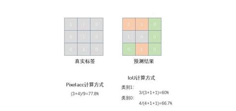 语义分割专栏（零）语义分割概述 知乎