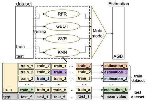 Unmanned Aerial Vehicle Uav Based Vegetation Restoration Monitoring