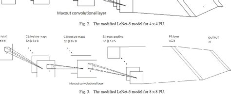 figure 3 from complexity reduction on hevc intra mode decision with modified lenet 5 semantic