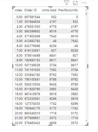 Steps To Get Previous Row Value From Column Deep Dive Into PowerBI Tutorials Link
