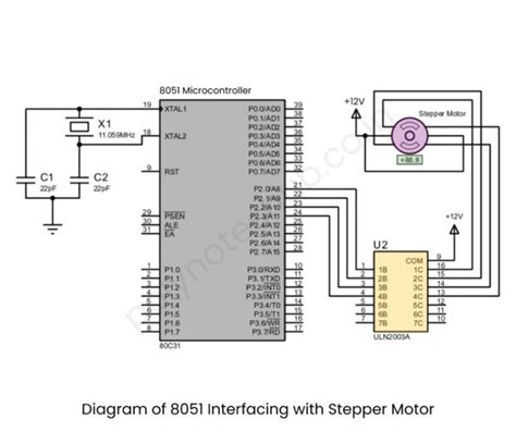8051 Interfacing With Stepper Motor New Topic Poly Notes Hub