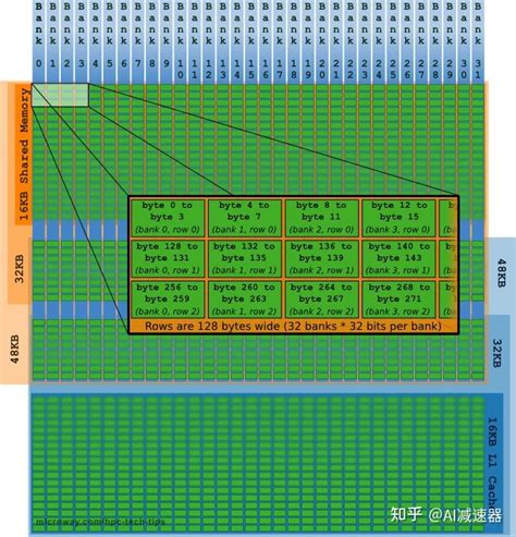 OpenAI Triton基础概念 Layout 知乎 OpenAI Triton基础概念 Layout 知乎