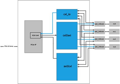 IP Products Simulus Automation