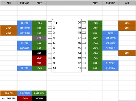 Github Sonocottastm8s003 Dev Board Drop In Replacement For Arduino