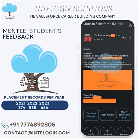 Shekhar Personalized Salesforce Career Building Salesforce Career Mentor On Linkedin