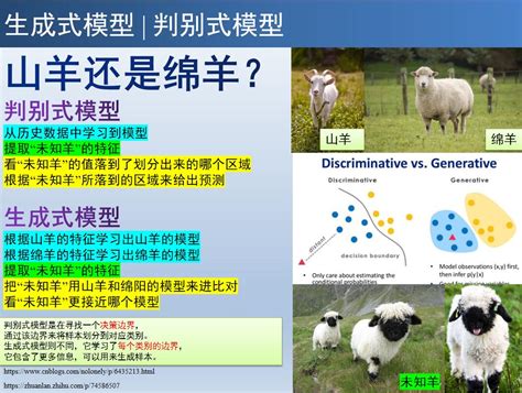 人工智能导论模型与算法SVM 生成式模型 判别式模型 HBU DAVID 博客园