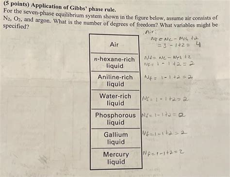 5 Points Application Of Gibbs Phase Rule For The Chegg Com